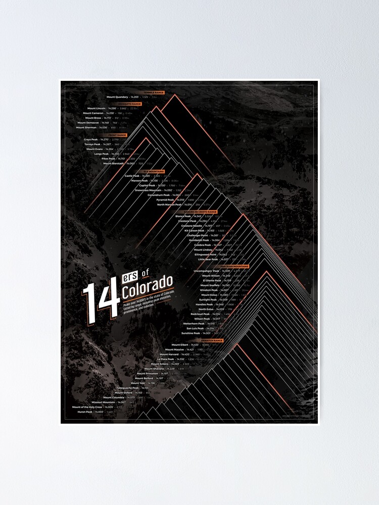 "14ers of Colorado" Poster by HeathSample | Redbubble