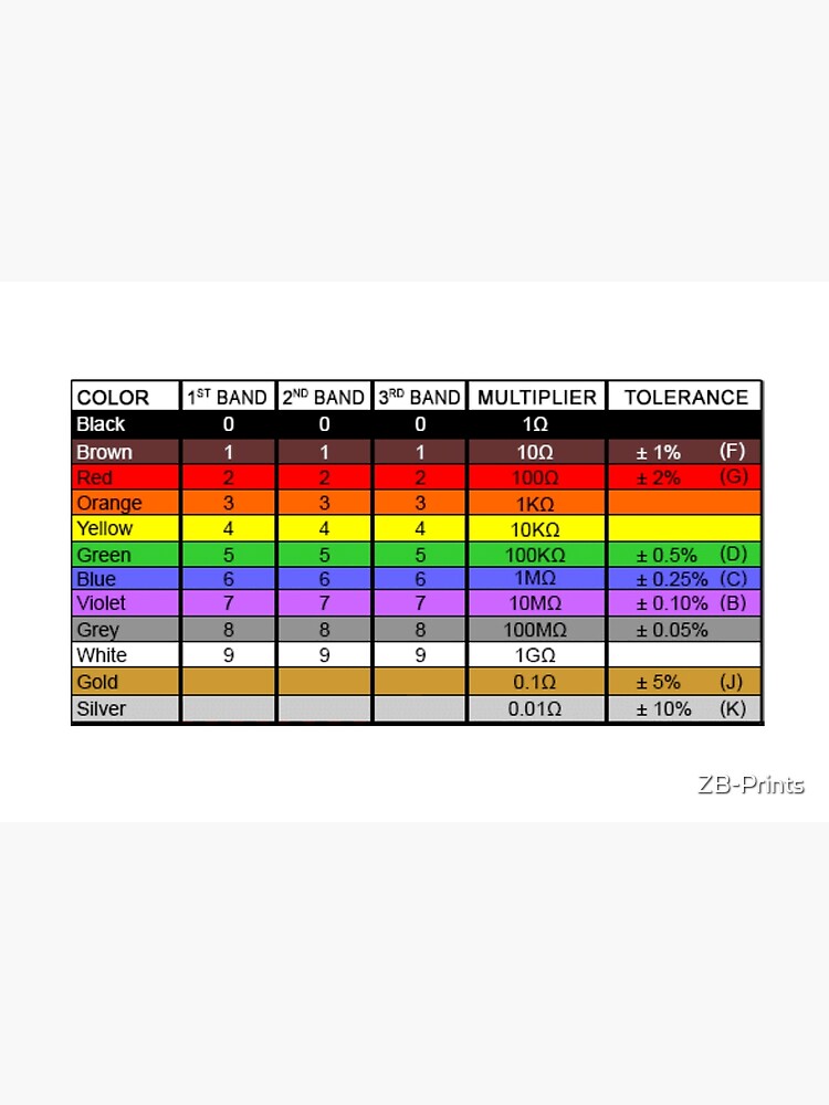 "Resistor Colour Chart" Zipper Pouch for Sale by ZB-Prints | Redbubble