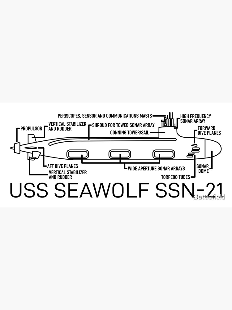Lámina artística «USS Seawolf SSN-21 Fast Attack Nuclear Submarine Blueprint Schematic ...