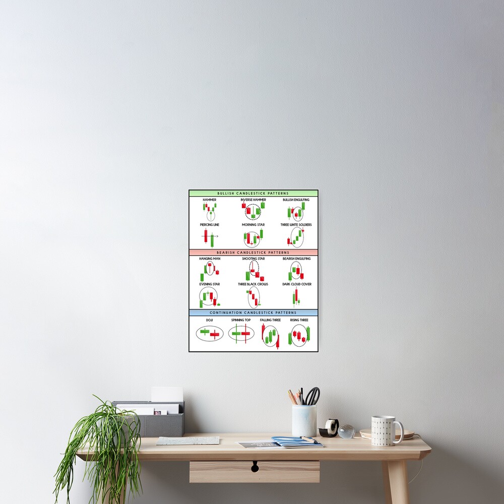 "Technical Analysis Candlestick Patterns Chart" Poster for Sale by JackCurtis1991 | Redbubble