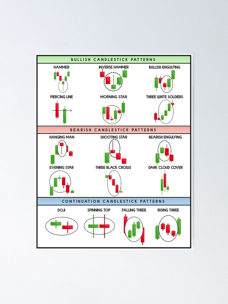 technical-analysis-candlestick-patterns-chart-poster-for-sale-by
