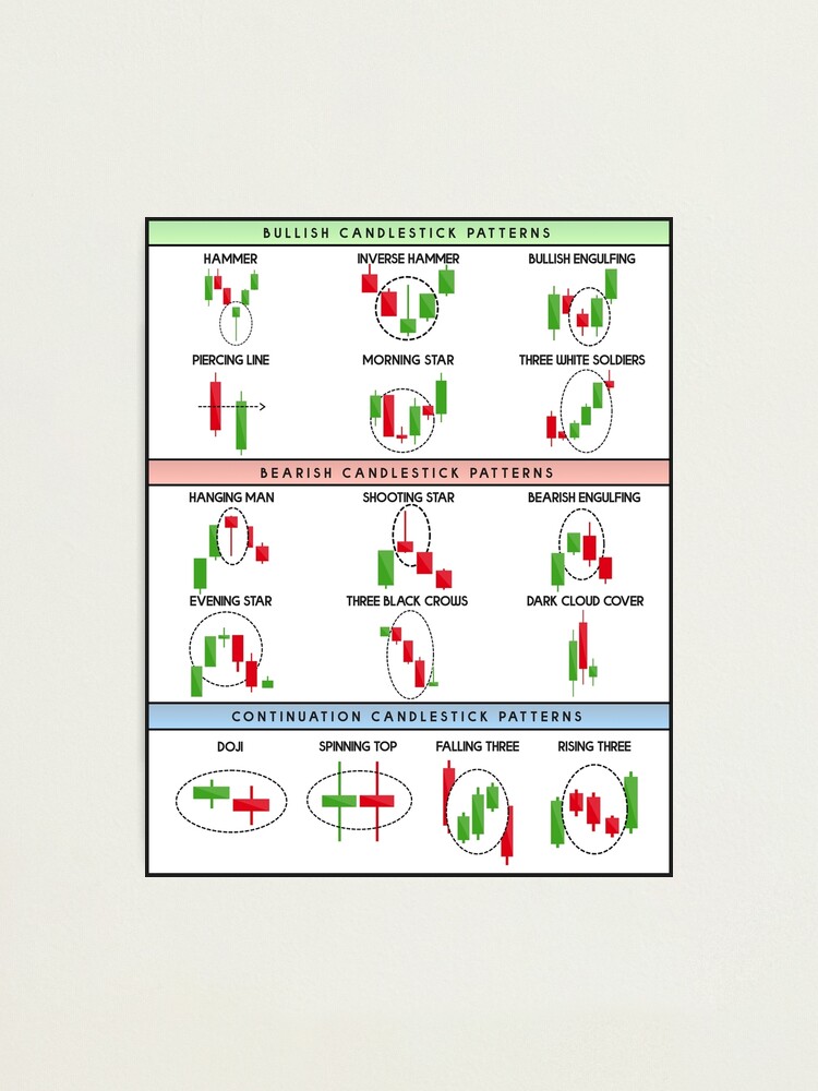 "Technical Analysis Candlestick Patterns Chart" Photographic Print for ...