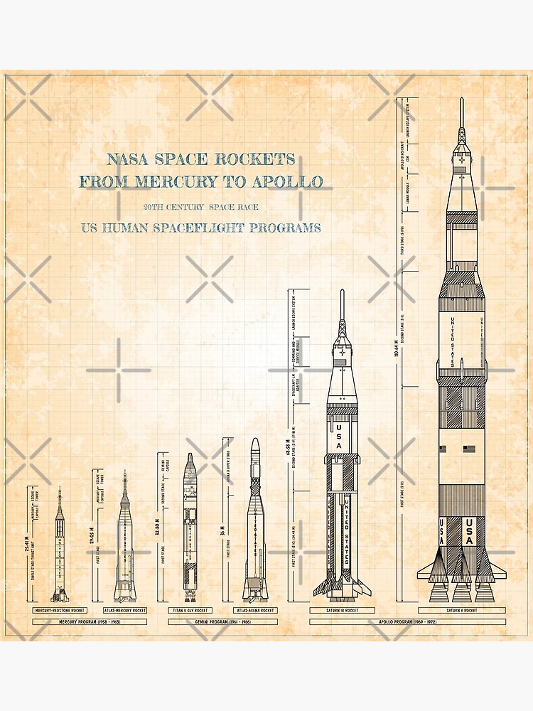 Large Poster Apollo Rocket Stages