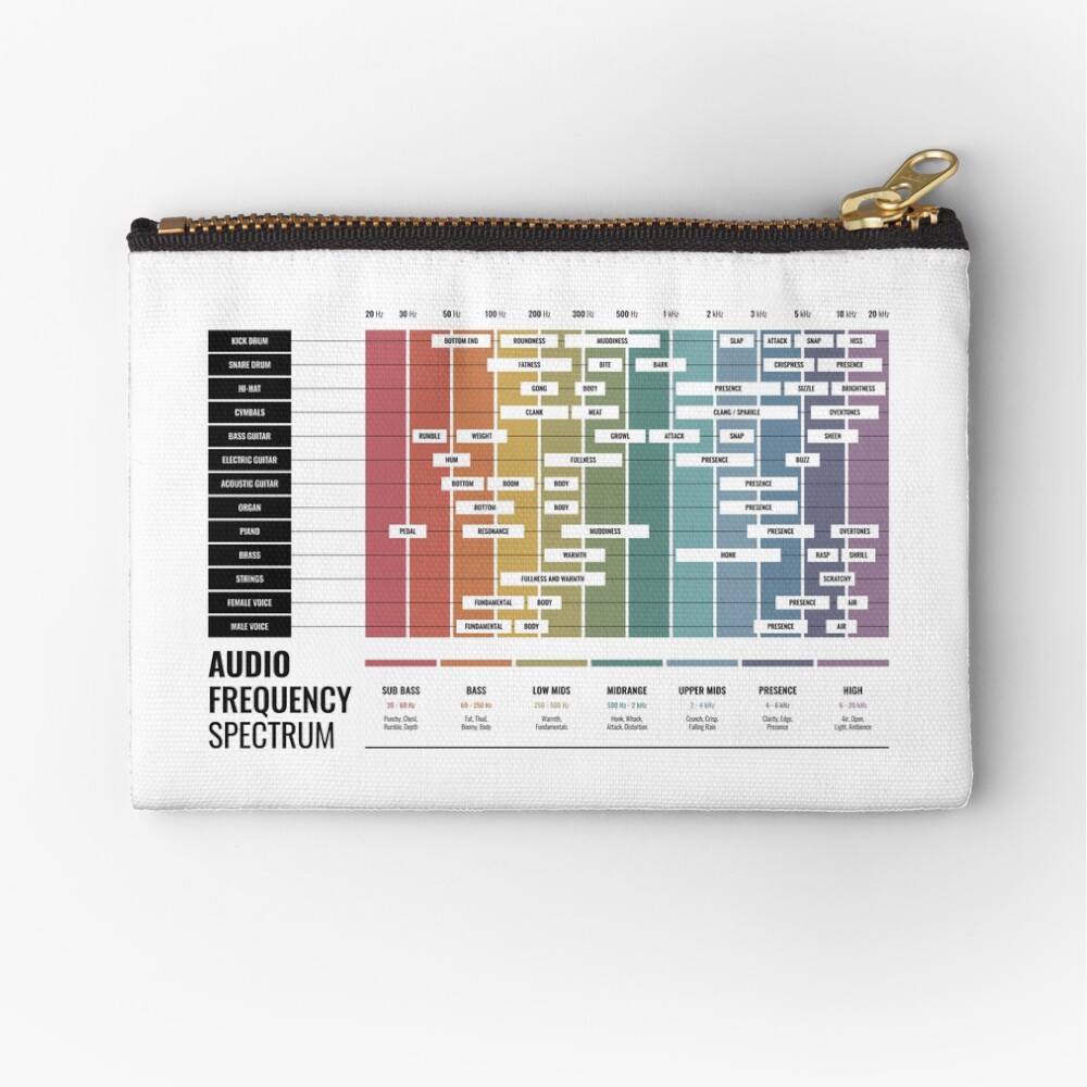 "Audio Frequency Spectrum Chart" Canvas Print for Sale by pennyandhorse ...