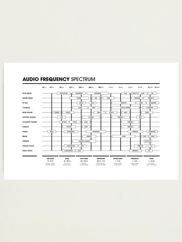 "EQ Cheat Sheet - Audio Frequency Spectrum" Photographic Print for Sale ...