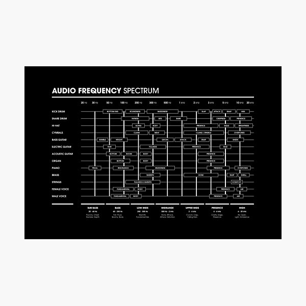 "Audio Frequency Spectrum - EQ Cheat Sheet" Photographic Print for Sale ...