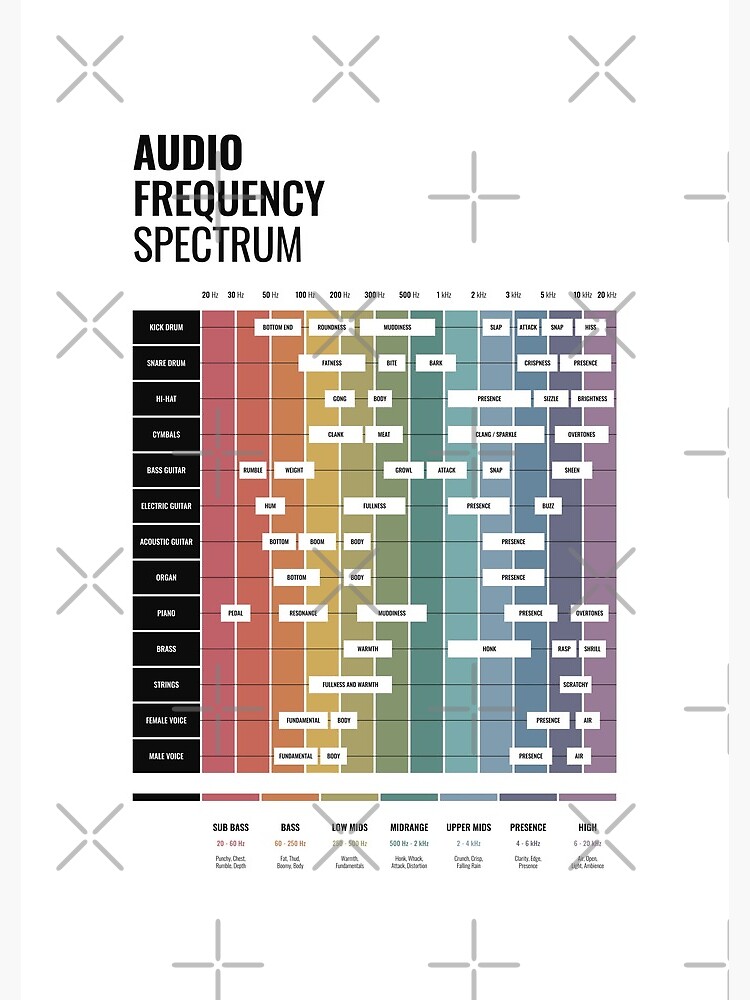 "Audio Frequency Spectrum Cheat Sheet" Spiral Notebook by pennyandhorse ...
