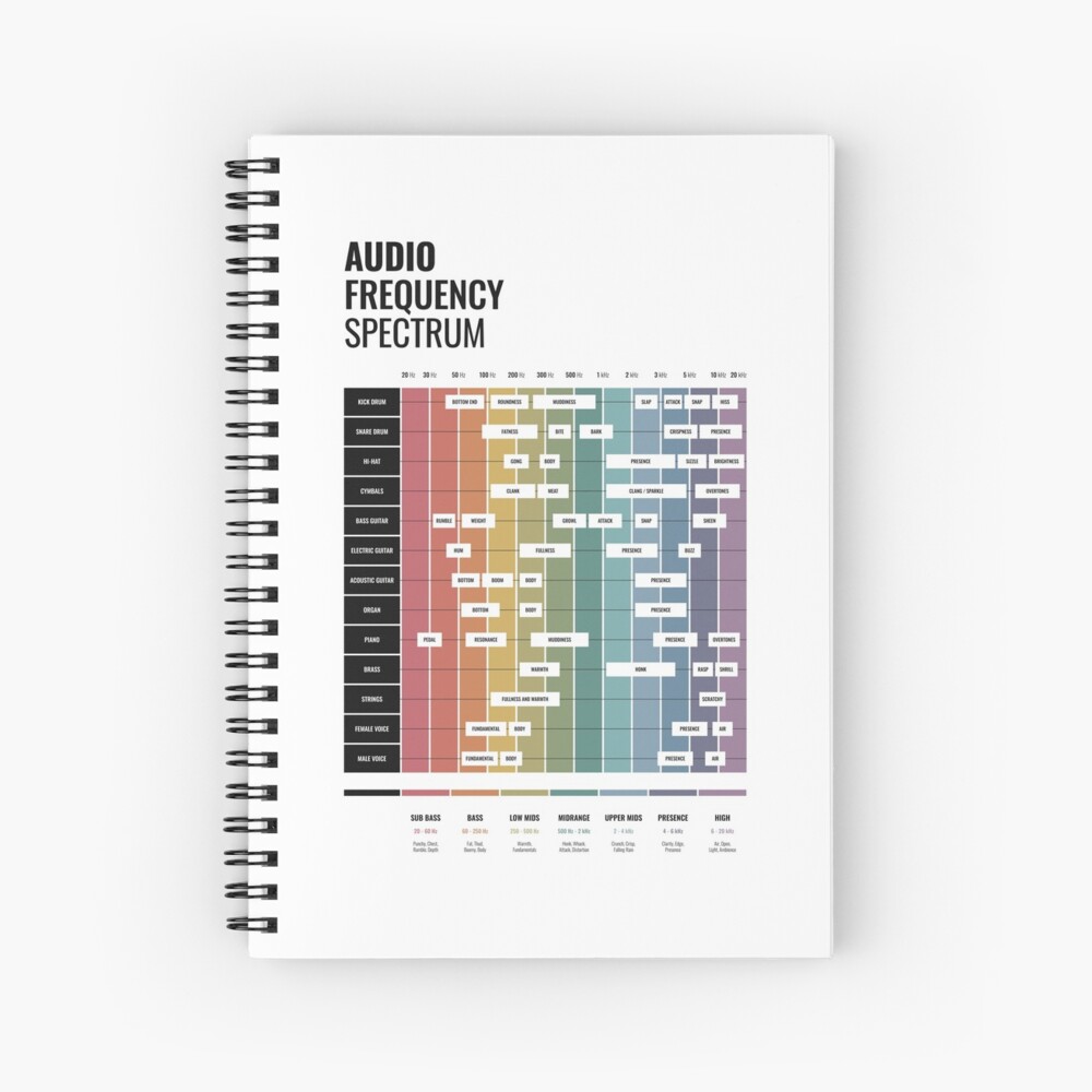 "Audio Frequency Spectrum Cheat Sheet" Spiral Notebook by pennyandhorse ...