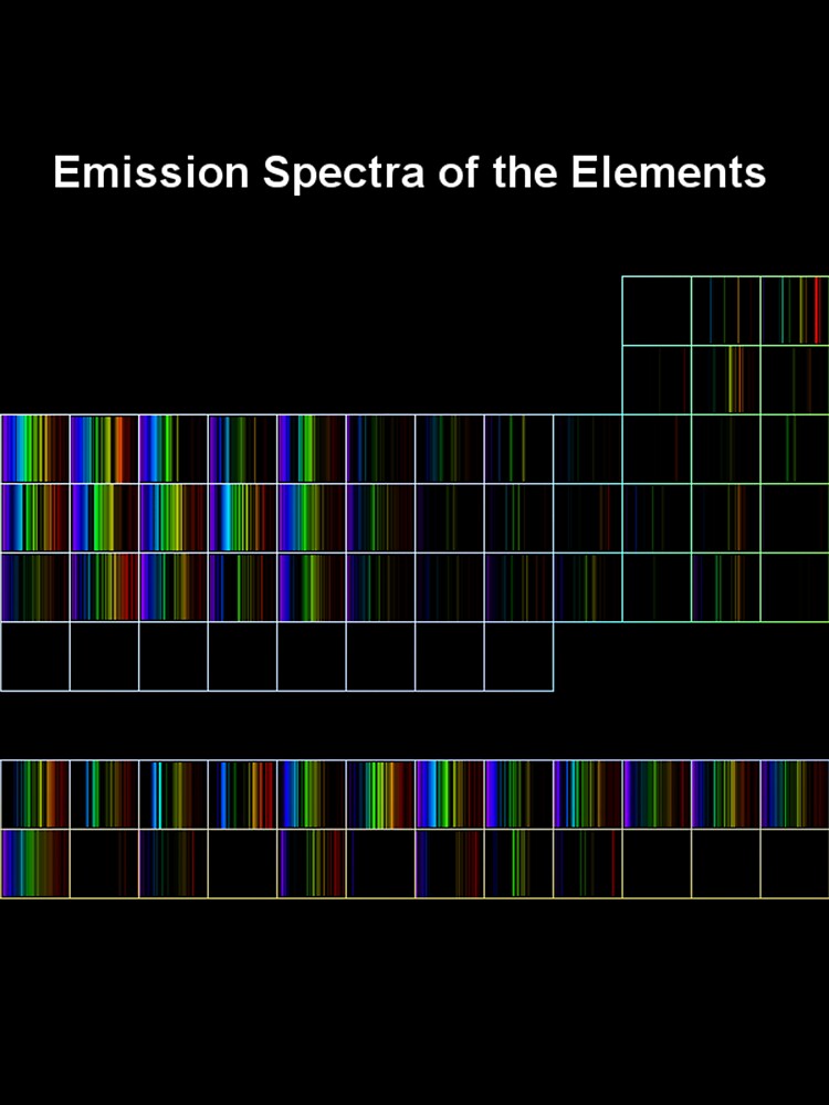 "Periodic Table of Elements Spectra" Sticker for Sale by spectrumchem ...