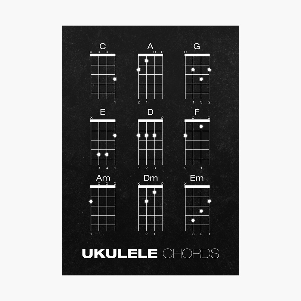 Ukulele Chords Poster Poster Uk