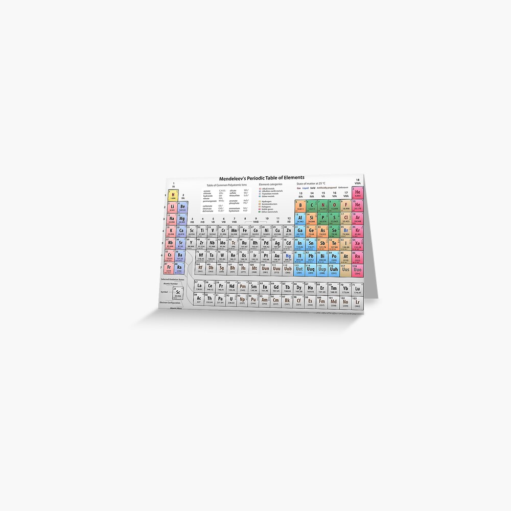 "Mendeleev's Periodic Table of Elements" Poster for Sale by seifip ...