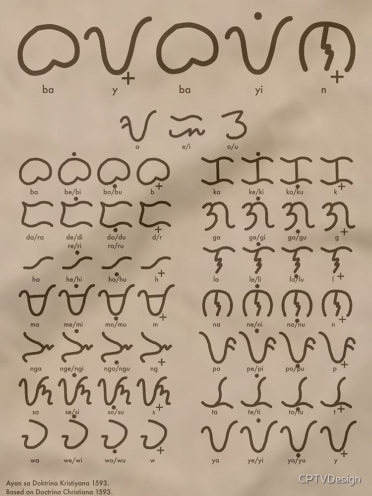 Sepia Baybayin Chart Premium Matte Vertical Poster