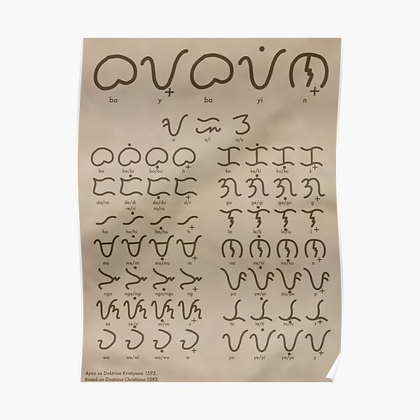 "Sepia Baybayin Chart" Poster for Sale by CPTVDesign | Redbubble