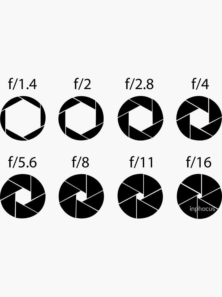 "F-stops - Black" Sticker for Sale by inphocus | Redbubble