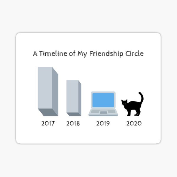 "A Timeline of My Friendship Circle" Sticker by CelestialSam | Redbubble