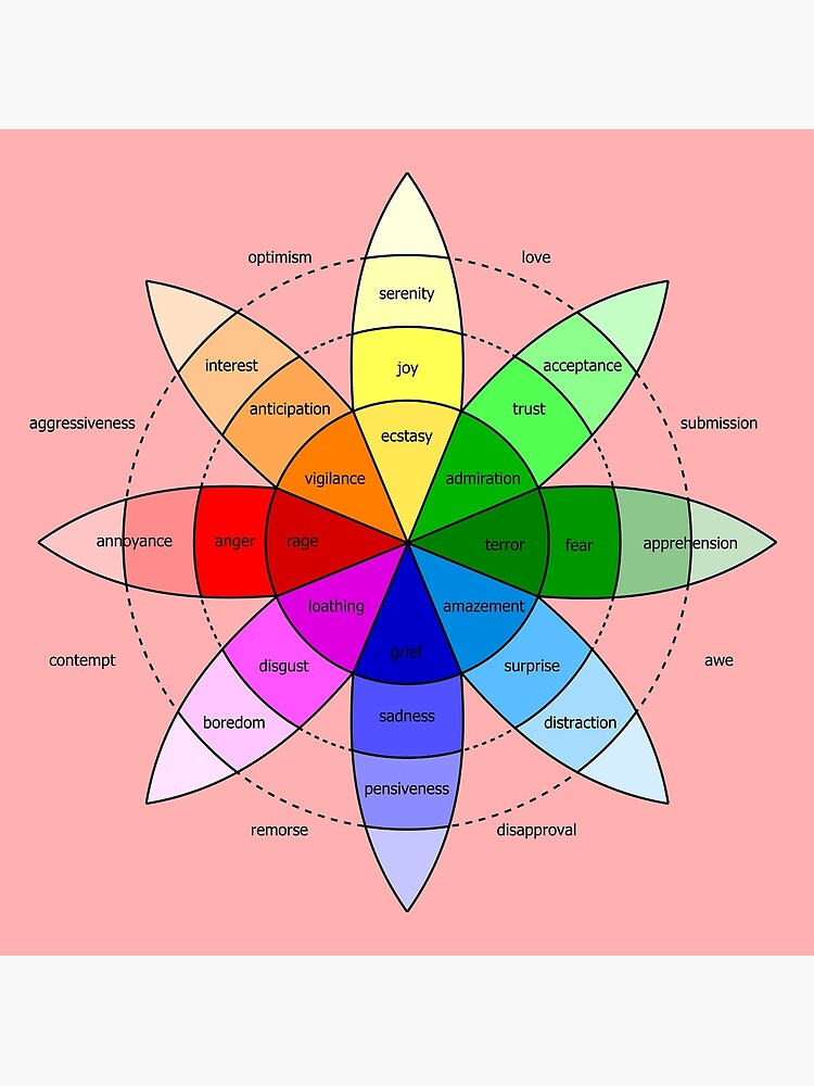 "Soft Baby Pink Love and Emotion Valentines Color Wheel" Poster for ...