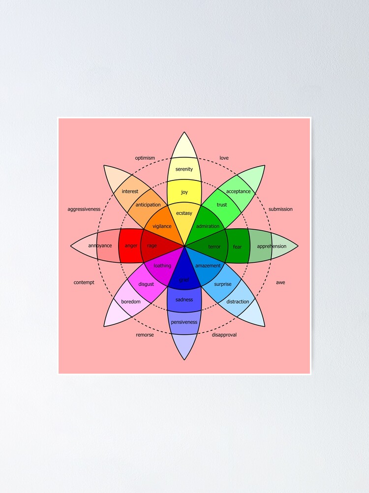 "Soft Baby Pink Love and Emotion Valentines Color Wheel" Poster for ...