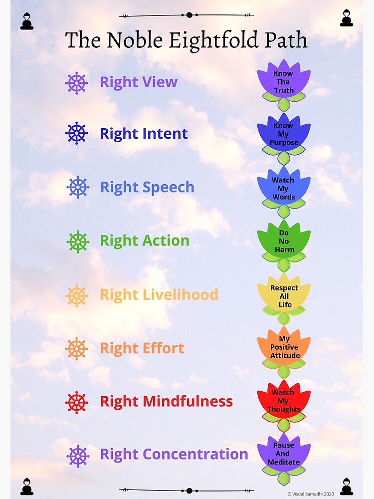 "Kids Playroom Noble Eightfold Path Wall Art Home Decor" Poster for ...