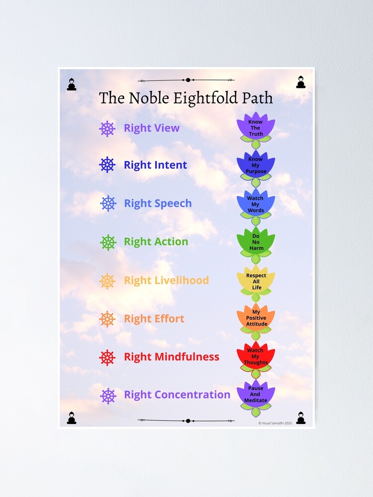 "Kids Playroom Noble Eightfold Path Wall Art Home Decor" Poster for ...