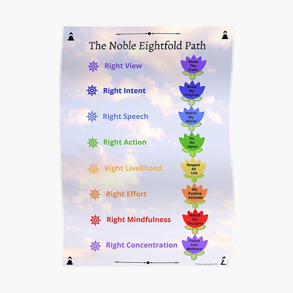 "Kids Playroom Noble Eightfold Path Wall Art Home Decor" Poster for ...