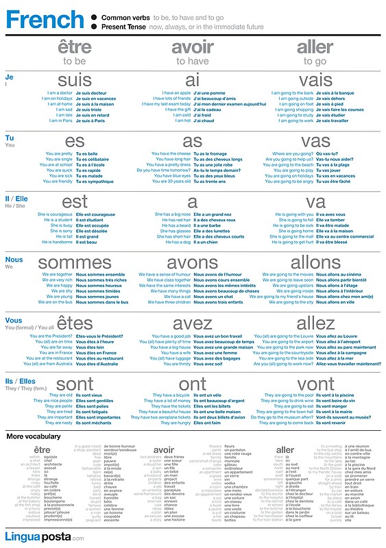 French Grammar: Posters | Redbubble