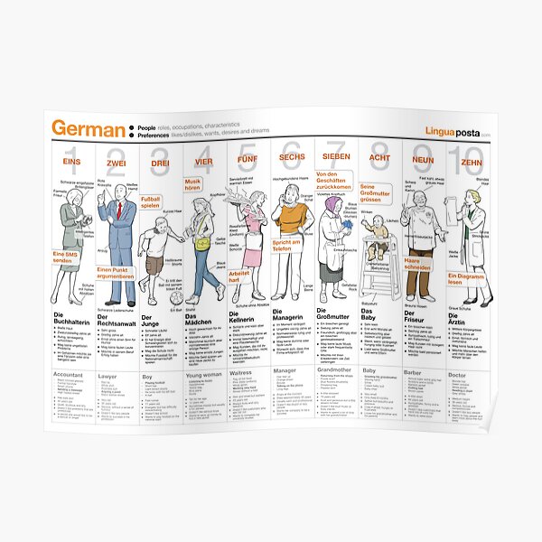 "Learn German - People and Preferences" Poster for Sale by linguaposta ...