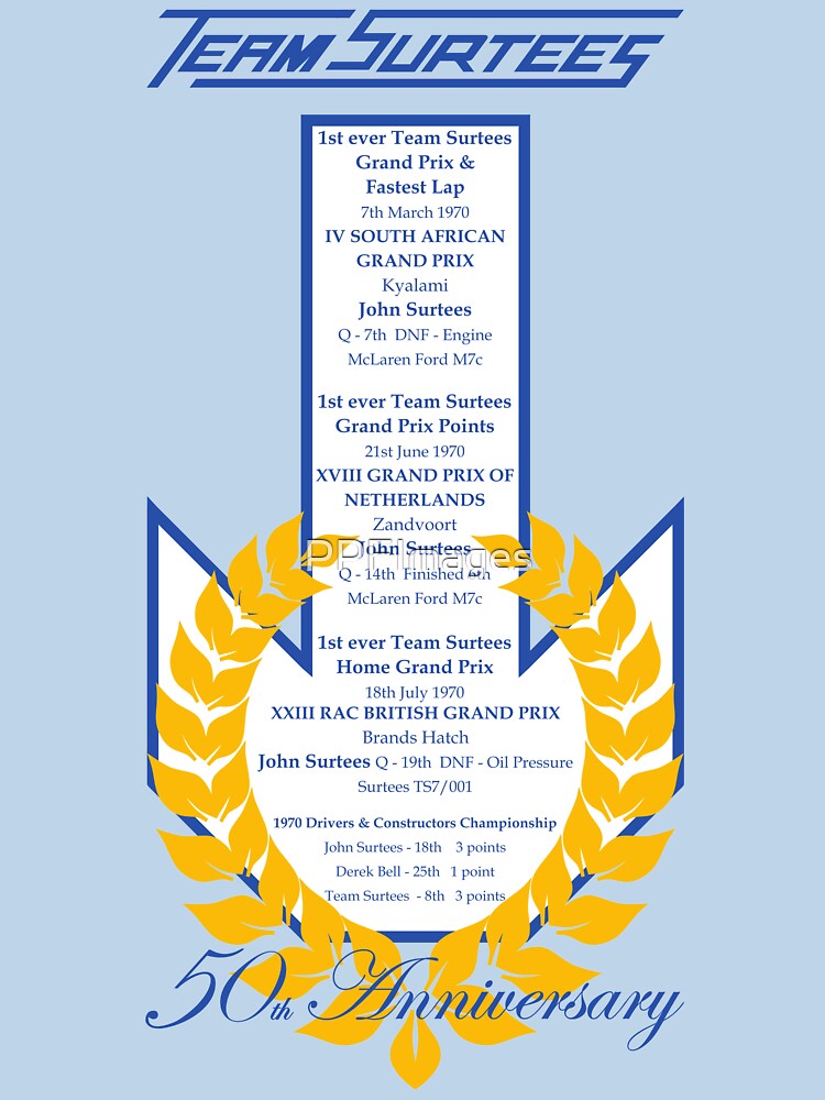 "Team Surtees - 50th Anniversary of first Formula One Season 1970 ...