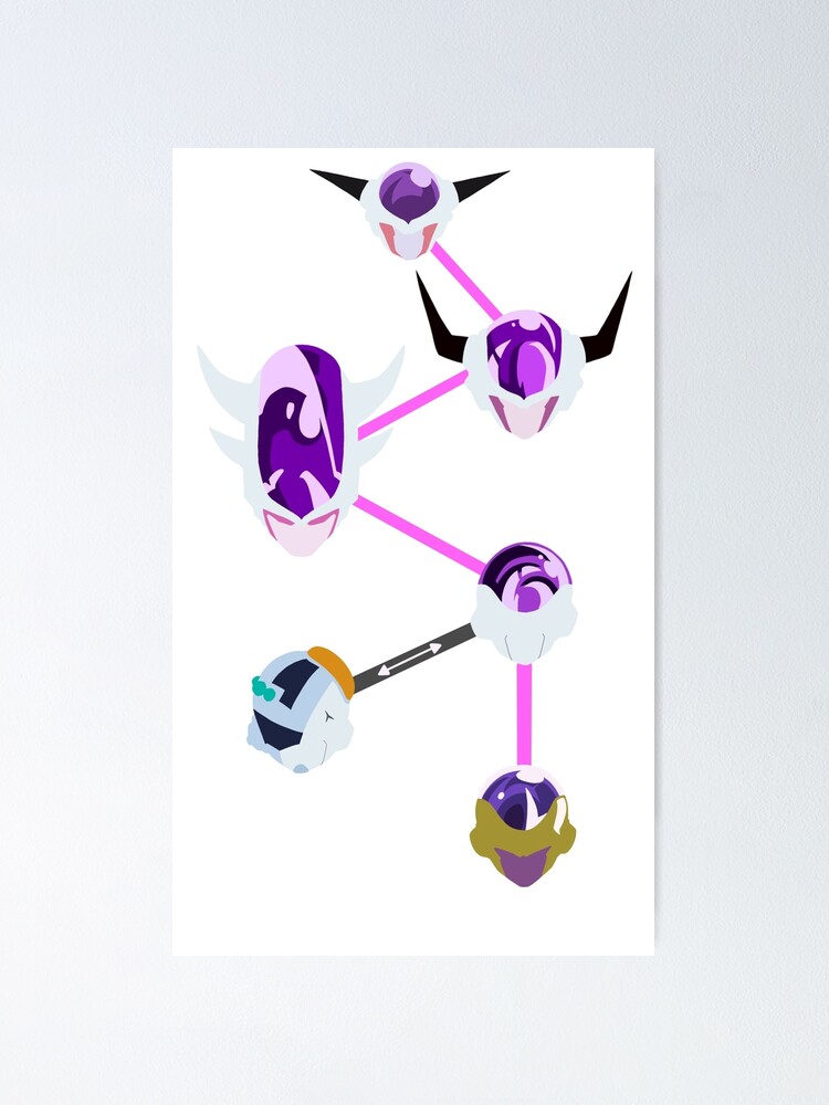 "Evolution of Frieza" Poster for Sale by StarCallum | Redbubble