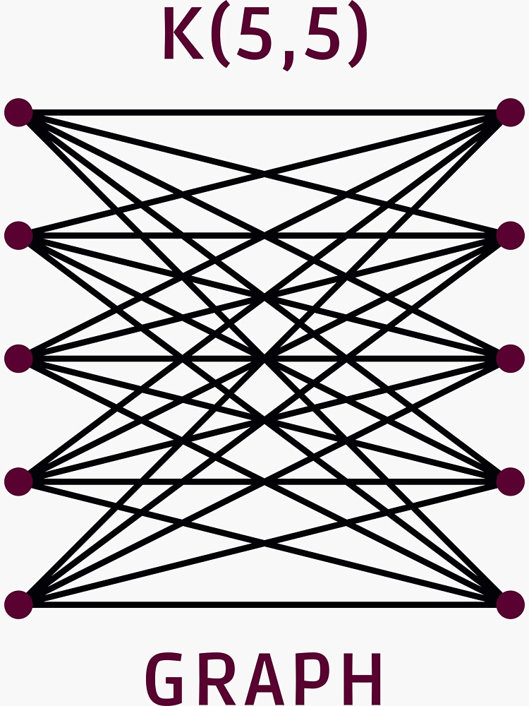 "Complete Bipartite Graph K(5,5)" Sticker for Sale by Mechashadow ...