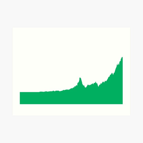 "Nasdaq Composite Chart" Art Print by hanahanagoods | Redbubble