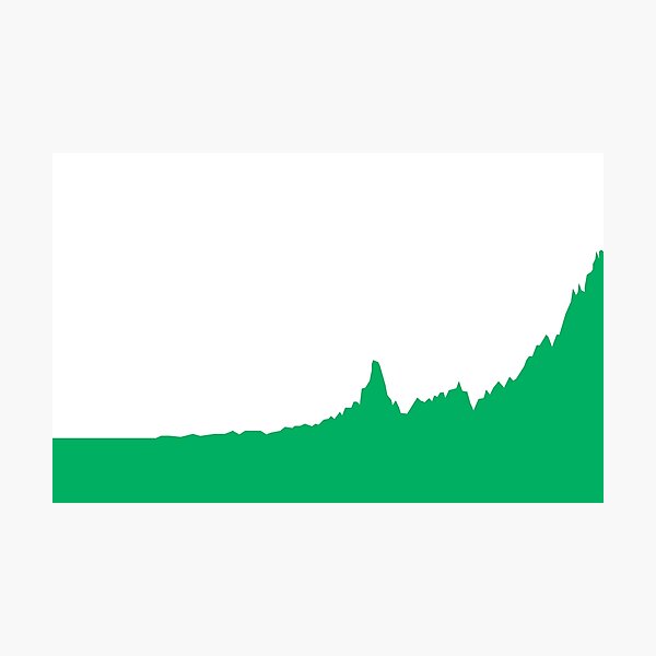 "Nasdaq Composite Chart" Photographic Print by hanahanagoods | Redbubble