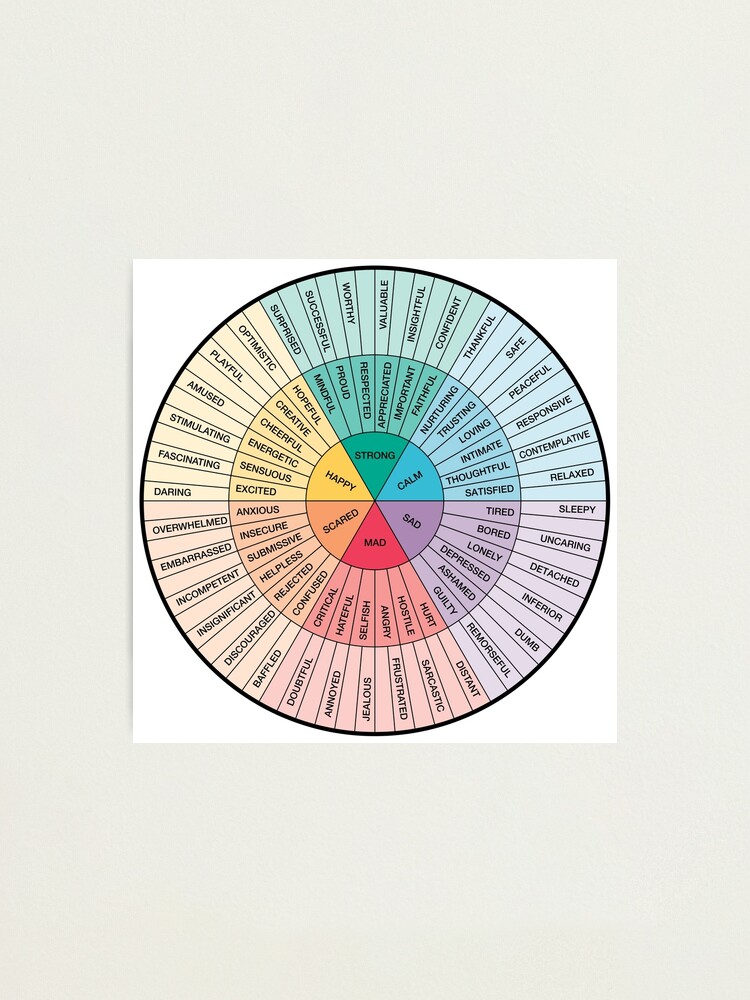 Lámina fotográfica « Rueda de sentimientos y emociones - Arte de terapia y asesoramiento - DBT y ...