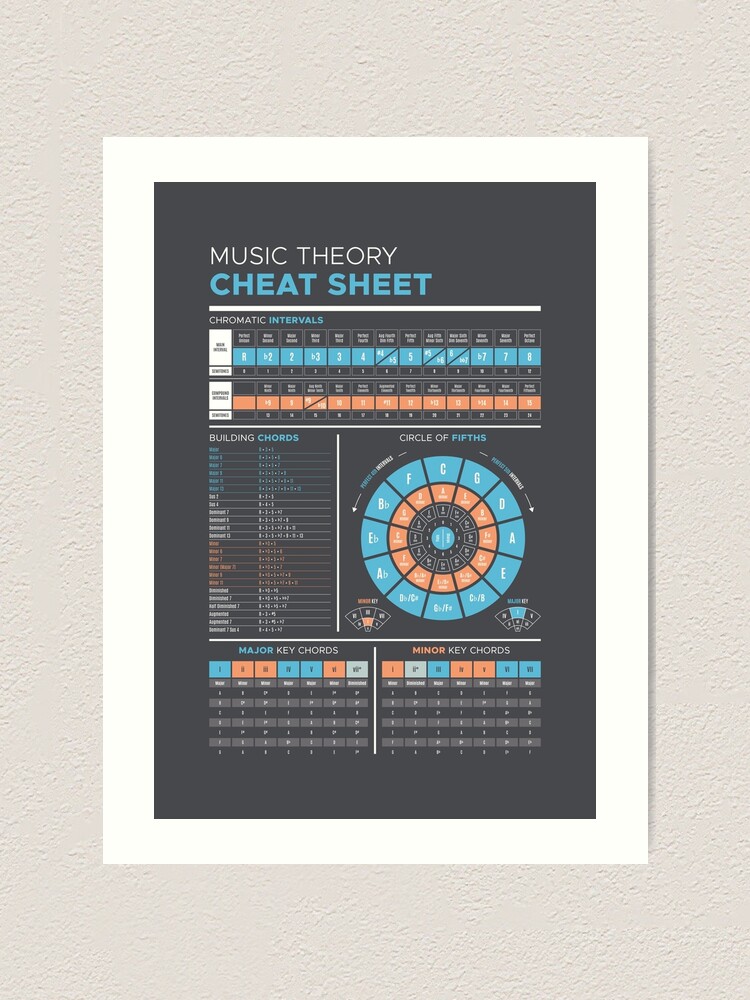 "Music Theory Cheat Sheet" Art Print by pennyandhorse | Redbubble