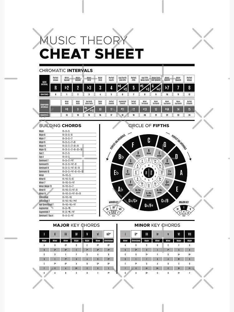 Getting Started Playing Guitar For Dummies Cheat Sheet