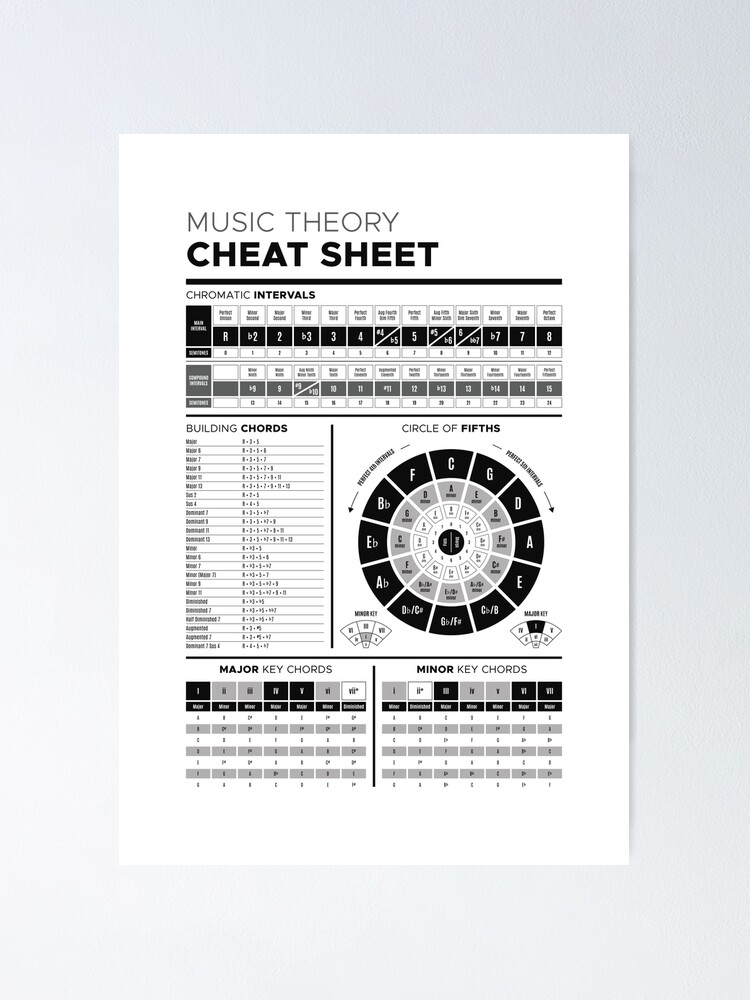 "Music Theory Cheat Sheet - B&W" Poster for Sale by pennyandhorse ...