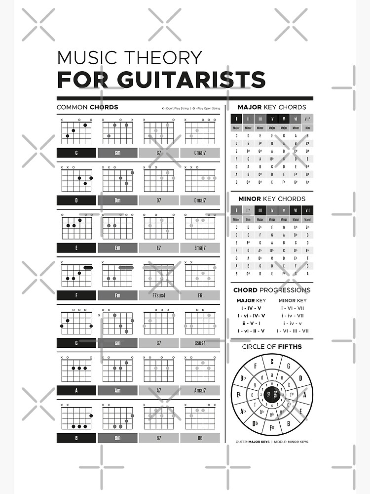 "Music Theory for Guitar Players" Poster for Sale by pennyandhorse ...
