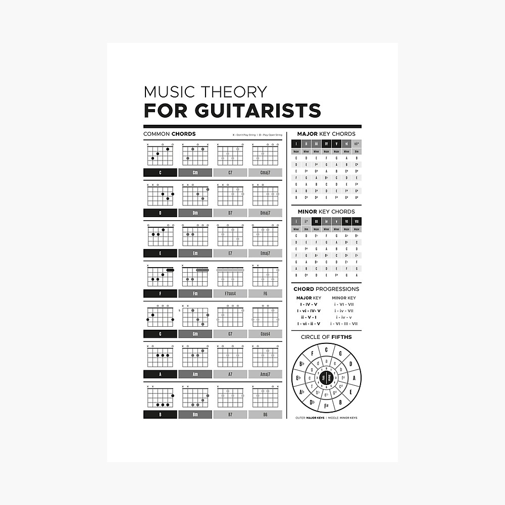Wall Décor Circle of Fifths Print for Musicians Music Theory Cheat ...