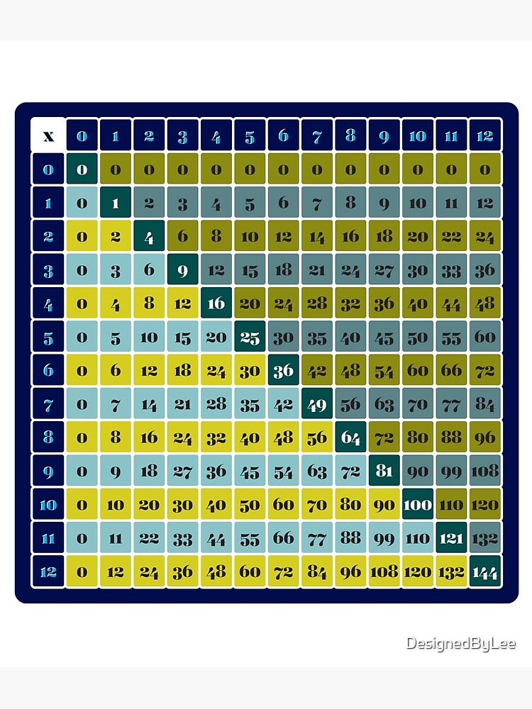 Multiplication times tables Premium Matte Vertical Poster sold by ...