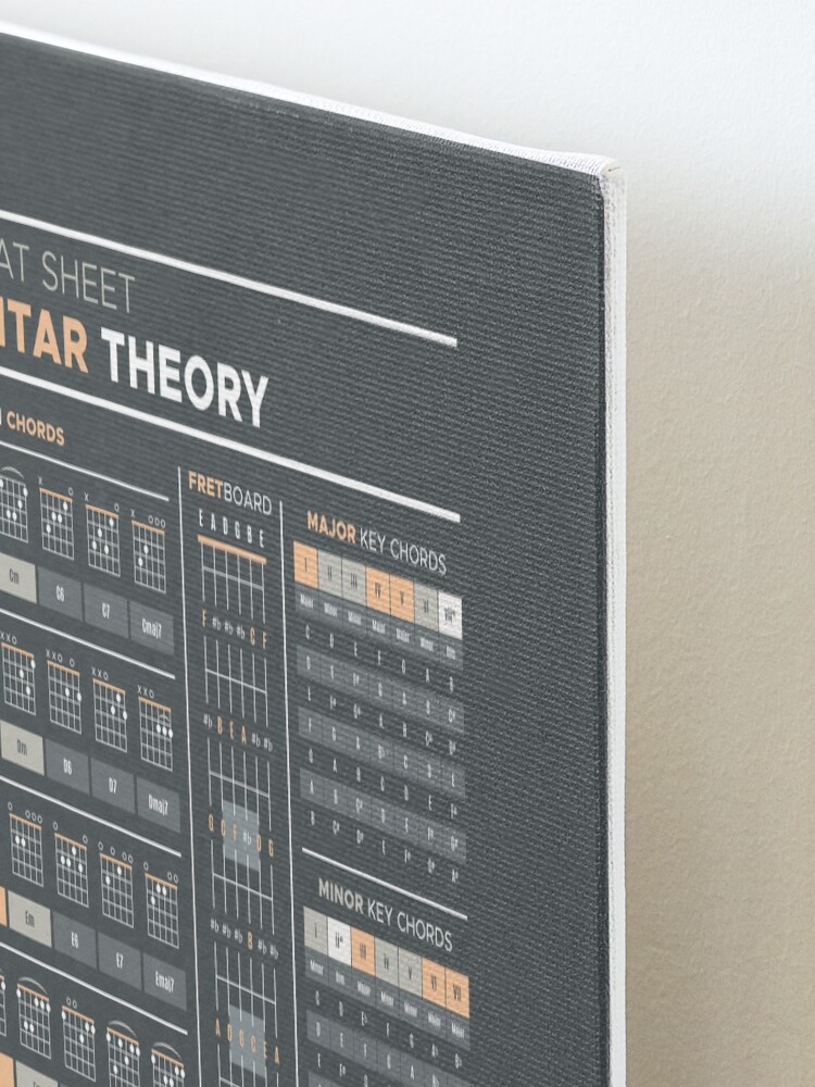 "Music Theory for Guitar Cheat Sheet" Mounted Print for Sale by ...