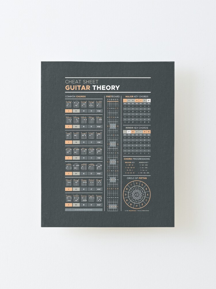 "Music Theory for Guitar Cheat Sheet" Mounted Print for Sale by ...