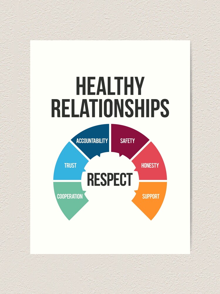 "Healthy Relationships Therapy Art - Mental Health Print - Counseling ...