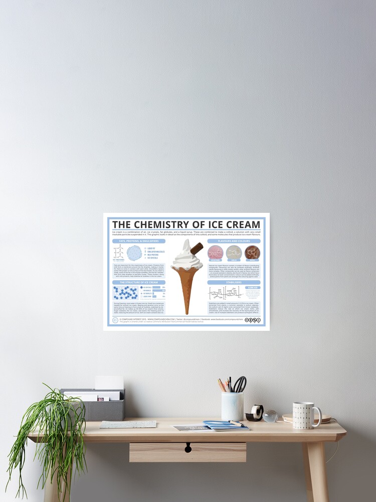 "The Chemistry of Ice Cream" Poster for Sale by Compound Interest ...