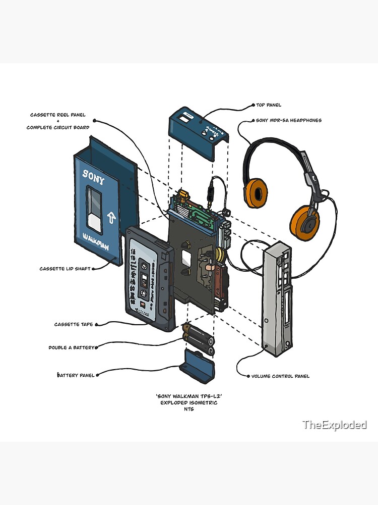 "SONY WALKMAN" Poster for Sale by TheExploded | Redbubble