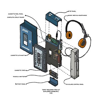 "SONY WALKMAN" Poster for Sale by TheExploded | Redbubble