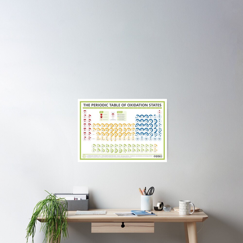 "The Periodic Table of Oxidation States" Poster for Sale by ...