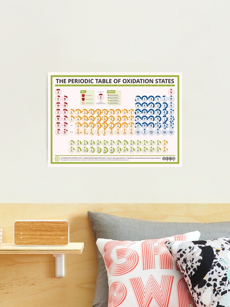 Printable Periodic Table Oxidation Periodic Properties Of The Elements