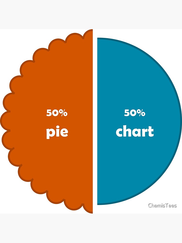 "Pie Chart" Poster for Sale by ChemisTees | Redbubble