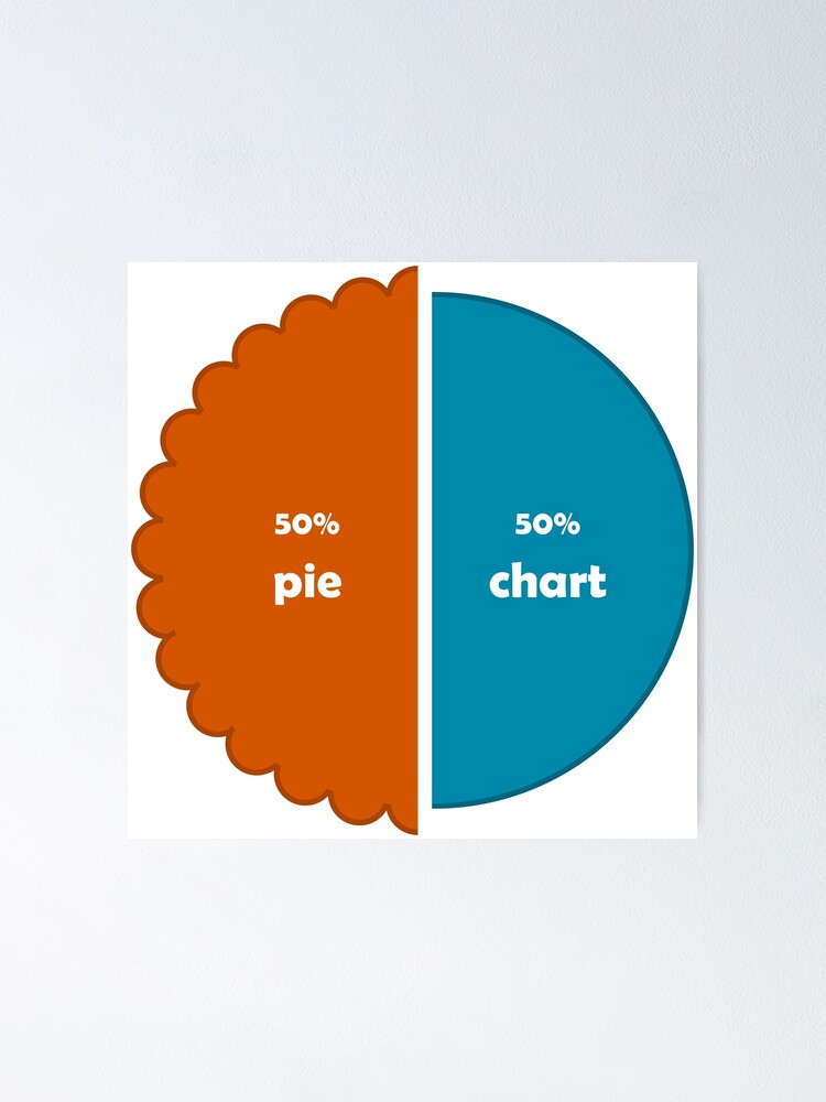 "Pie Chart" Poster for Sale by ChemisTees | Redbubble