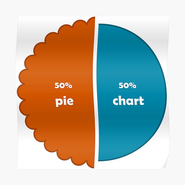"Pie Chart" Poster for Sale by ChemisTees | Redbubble