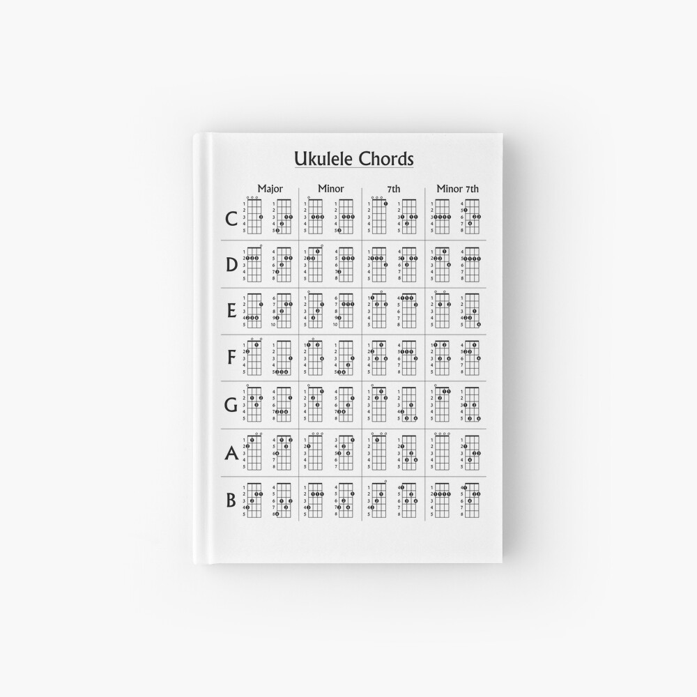 "Ukulele Chords Poster White and Black" Poster for Sale by Zaxsk8 ...